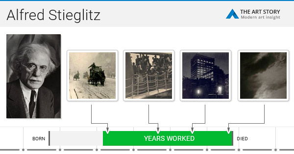 Alfred Stieglitz Photography, Bio, Ideas | TheArtStory