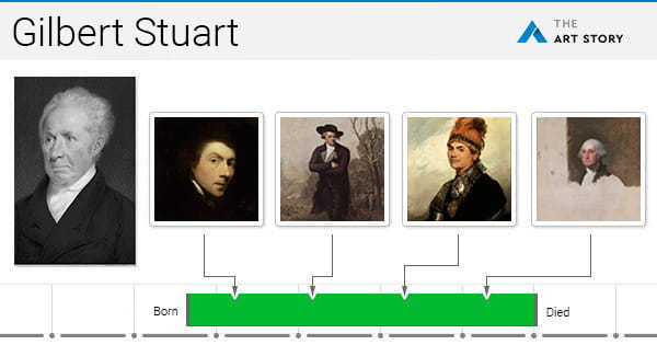 Gilbert Stuart Paintings, Bio, Ideas | TheArtStory