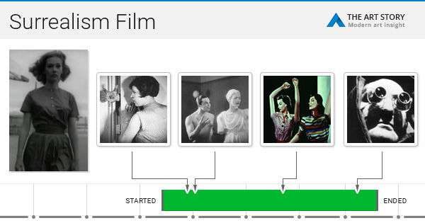Surrealist Film Movement Overview | TheArtStory