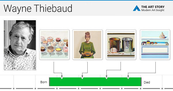 Wayne Thiebaud Paintings, Bio, Ideas | TheArtStory