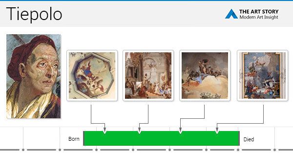 Tiepolo Paintings, Bio, Ideas | TheArtStory