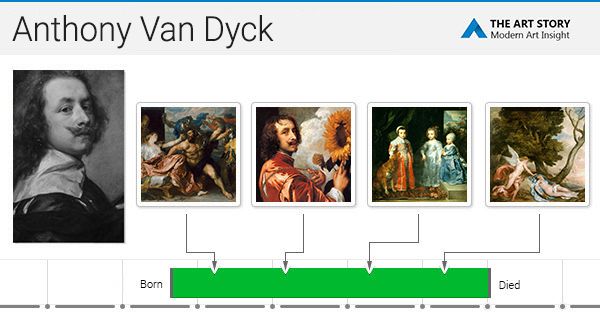 Anthony Van Dyck Paintings, Bio, Ideas | TheArtStory