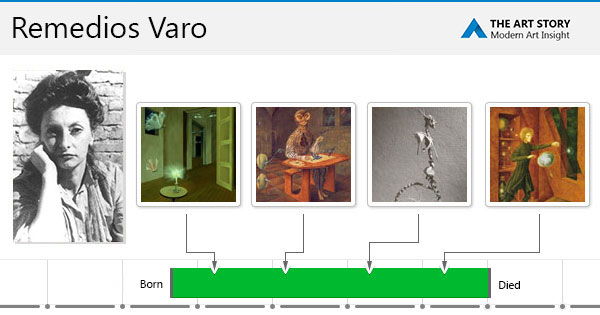 Remedios Varo Paintings, Bio, Ideas | TheArtStory