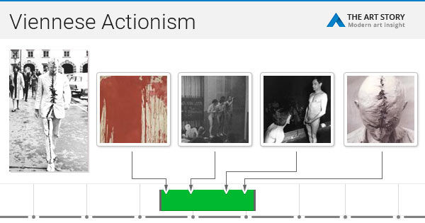 Viennese Actionism Movement Overview | TheArtStory