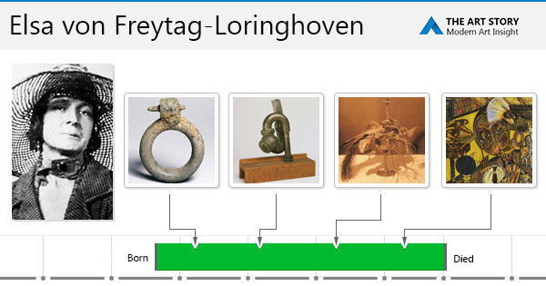 Baroness Freytag-Loringhoven Art, Bio, Ideas | TheArtStory