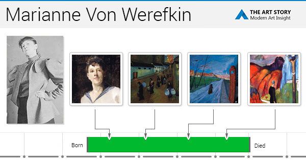 von Werefkin Paintings, Bio, Ideas | TheArtStory