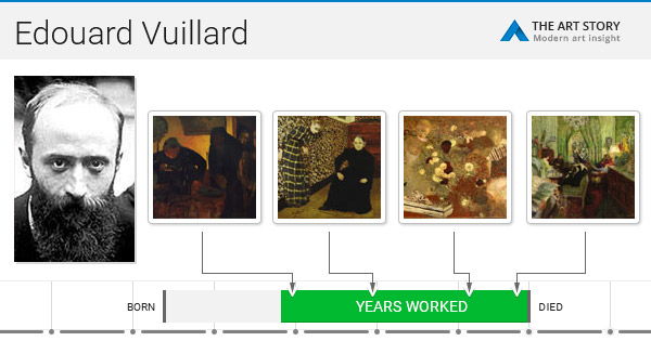 Édouard Vuillard Paintings, Bio, Ideas | TheArtStory