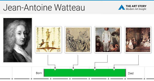 Watteau Paintings, Bio, Ideas | TheArtStory