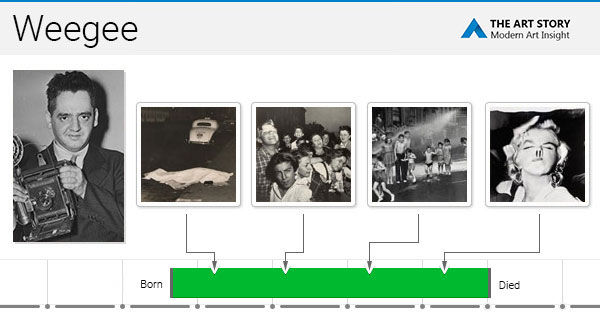 Weegee Photography, Bio, Ideas | TheArtStory