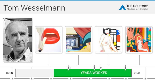 Tom Wesselmann Paintings, Bio, Ideas | TheArtStory