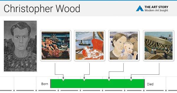 Christopher Wood Paintings, Bio, Ideas | TheArtStory