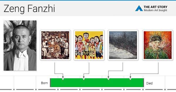 Zeng Fanzhi Paintings, Bio, Ideas | TheArtStory